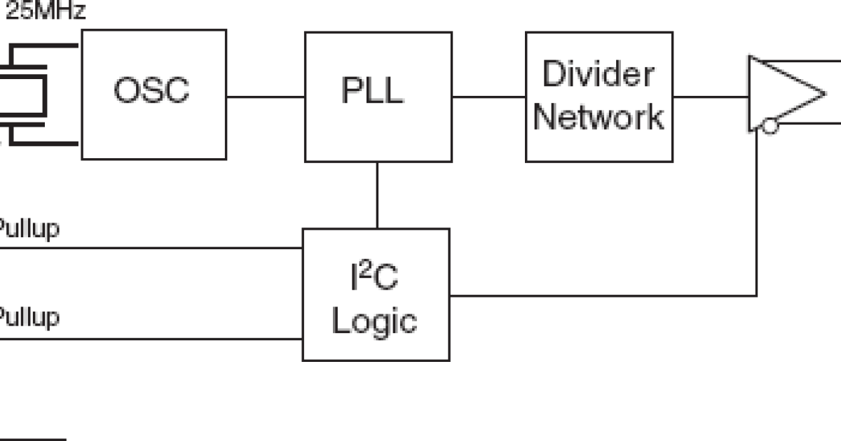 841S01 - PCI Express™Clock Generator | Renesas ルネサス
